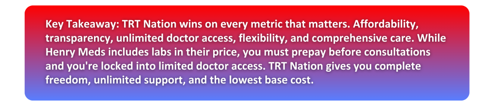 Top 2026 Online TRT Clinics: The Complete Breakdown of them all - TRT ...