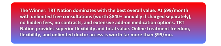 Top 2026 Online TRT Clinics: The Complete Breakdown of them all - TRT ...