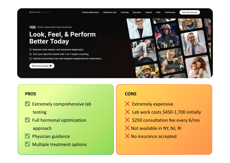 Top 2026 Online TRT Clinics: The Complete Breakdown of them all - TRT ...