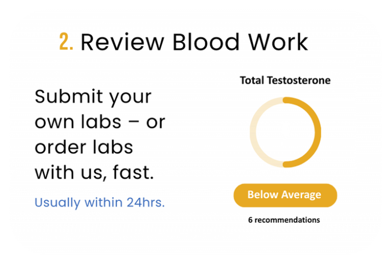 TRT FAQ's | Testosterone Replacement Therapy | TRT Nation